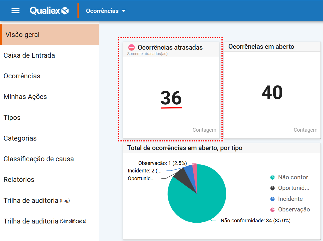 Visão geral do Ocorrências Qualiex: entenda para que serve e como utilizar